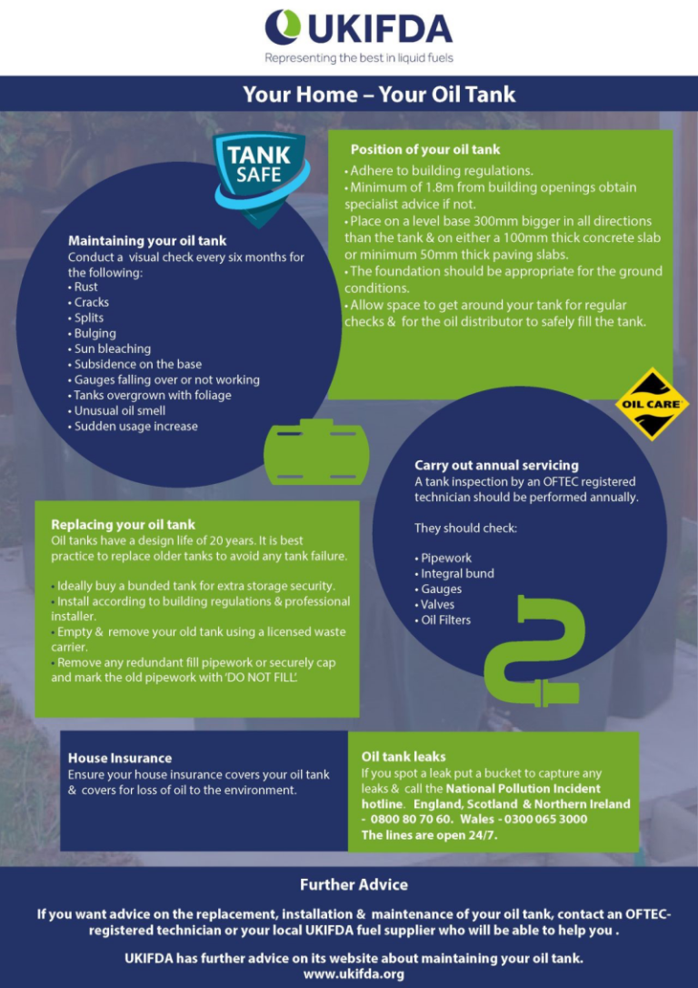 Oil Tank Safety and Leaks – Nolan Oils