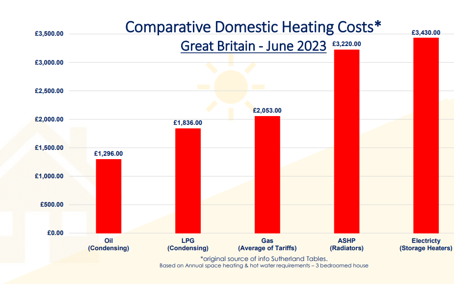 Nolan Oils – Your local independent family owned fuel supplier